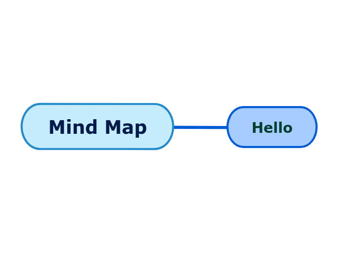 Mind Map - Mind Map